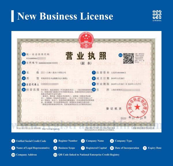 The New Business License in China - Everything You Need to Know