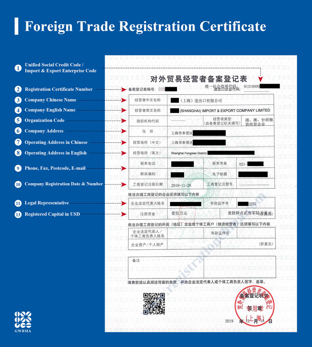 Trading Company s Certificate Import Export License Trading Company s Certificate Import Export License